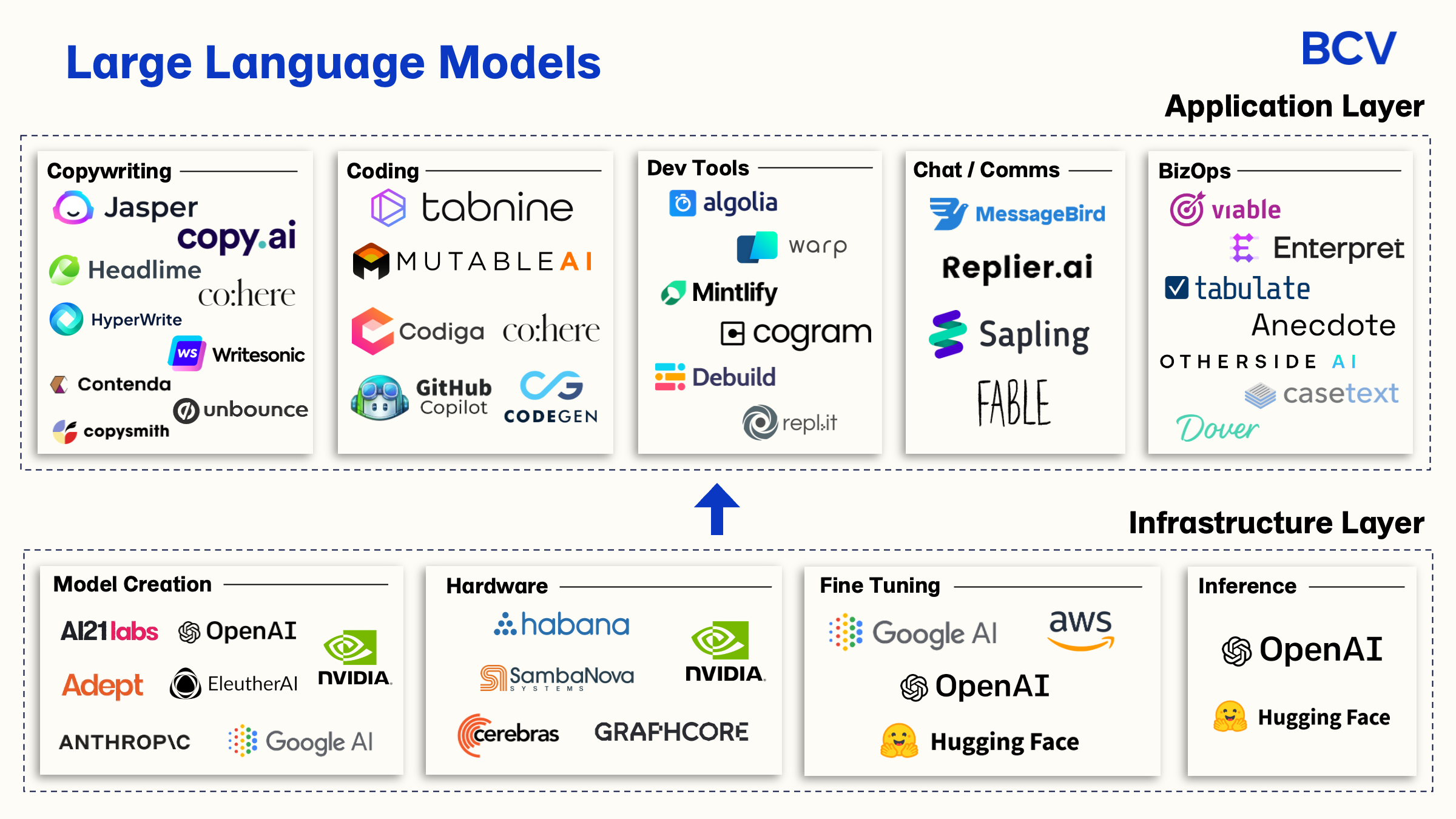 Llm Vs Machine Learning Models